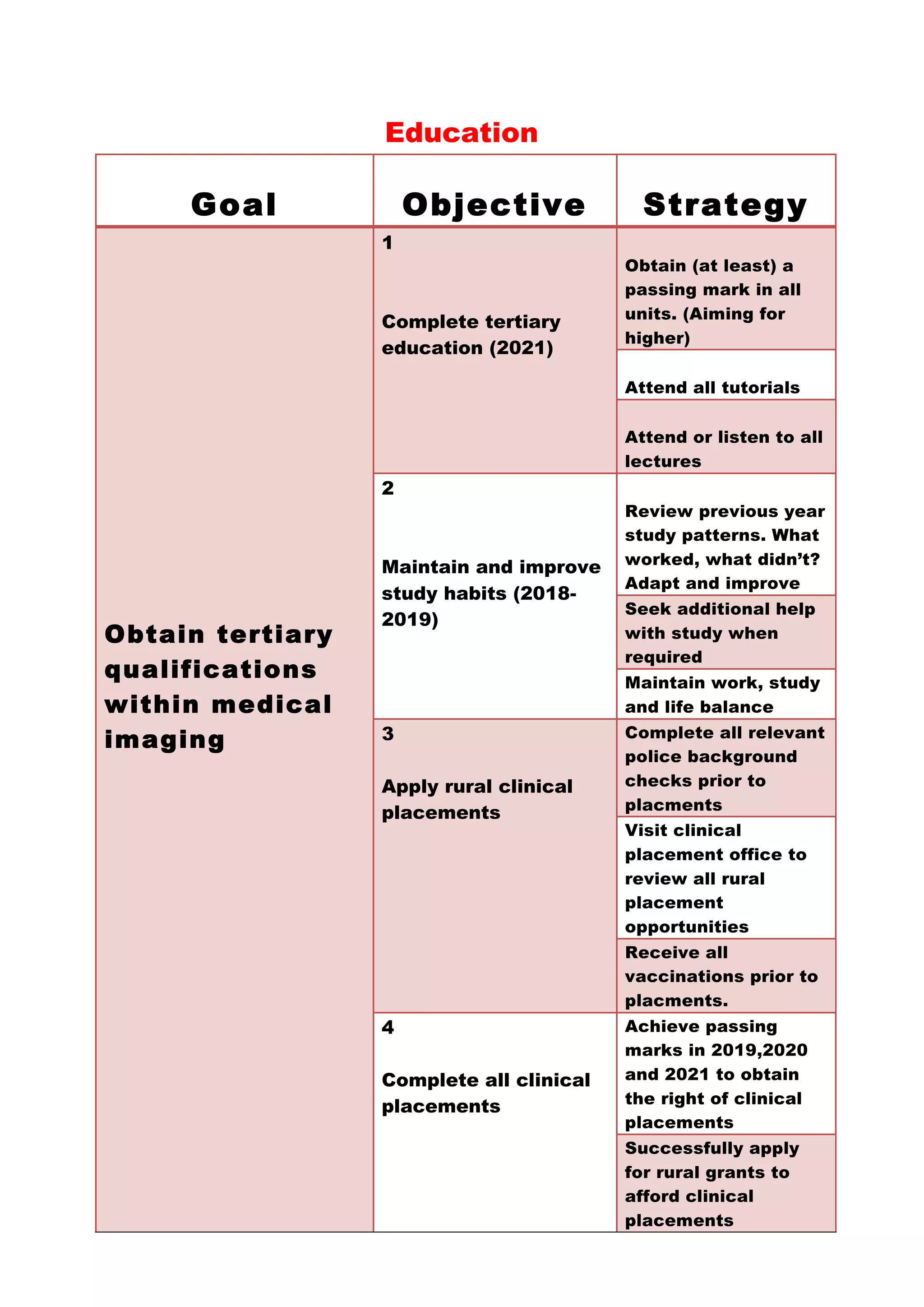 5 year plan template education | PDF
