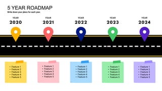 5 Year Roadmap.pptx