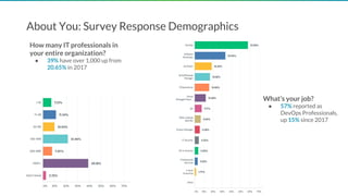 5 Years of Jenkins and DevOps Trends and What That Means For the Future of the Industry | PPT