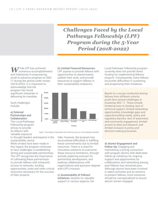 5 years of LPF: Review Report (2018-2022) | PDF | Non-Profit ...
