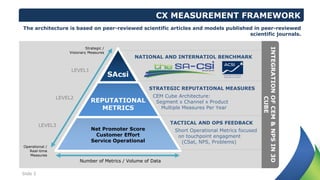 5 Years of The SA-csi National results | PDF | Business Banking ...