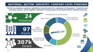 5 Years of The SA-csi National results | PDF