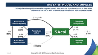 5 Years of The SA-csi National results | PDF | Business Banking ...