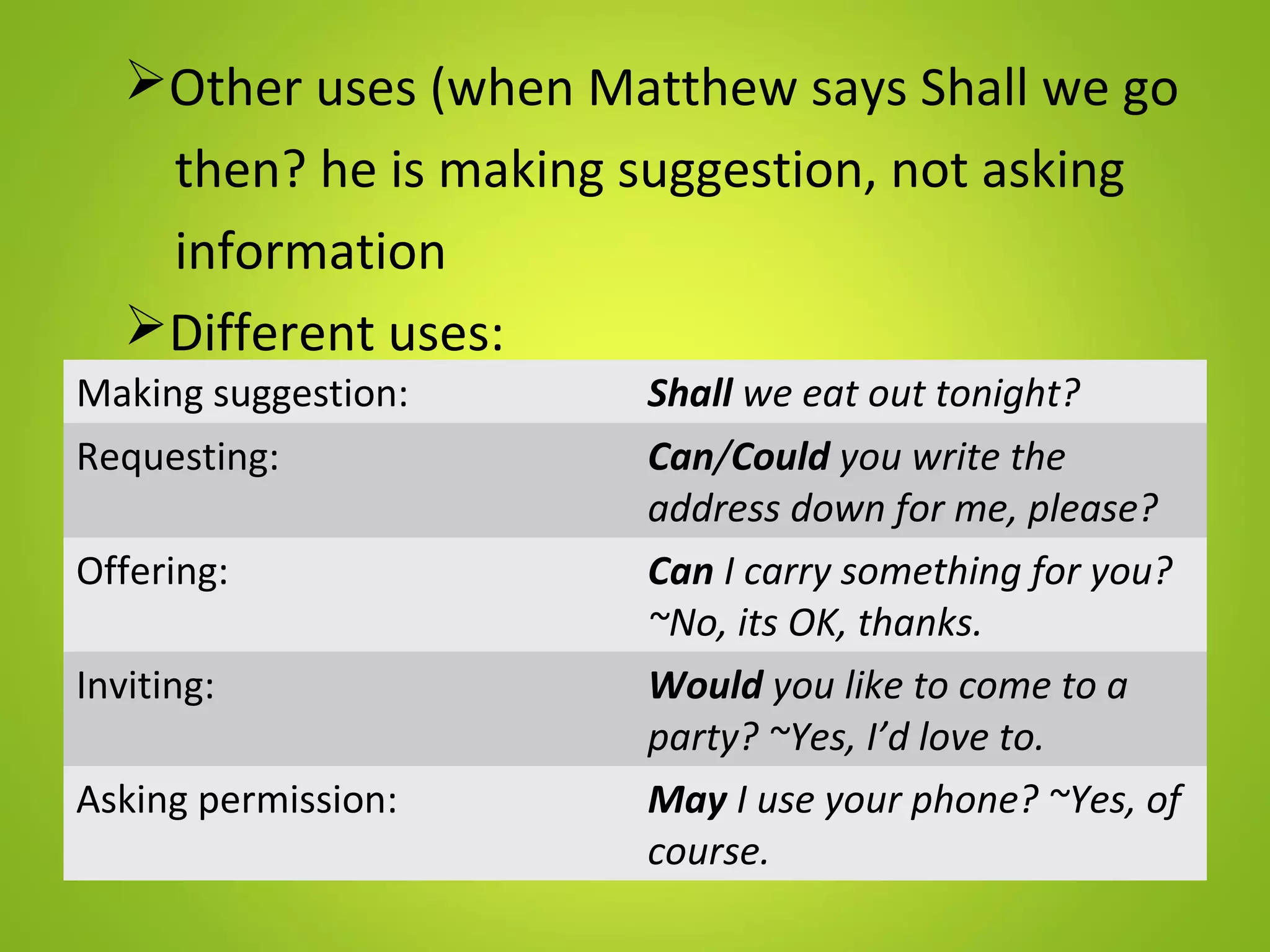 yes no and wh questions | PPT