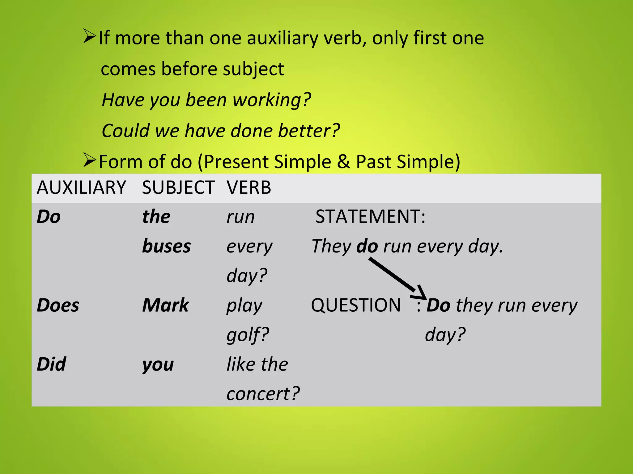 yes no and wh questions | PPT