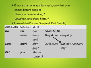 yes no and wh questions | PPT