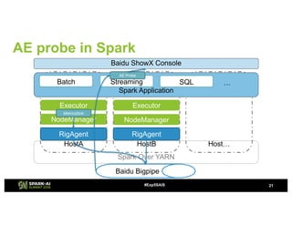 Spark SQL Adaptive Execution Unleashes The Power of Cluster in Large Scale with Yuanjian li and ...