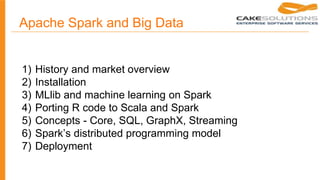 Apache spark - History and market overview | PPTX