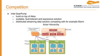 Apache spark - History and market overview | PPTX