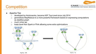 Apache spark - History and market overview | PPTX