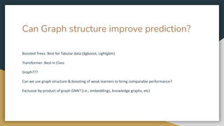 Graph Application for AI Tutor: Knowledge Tracing Prediction And ...