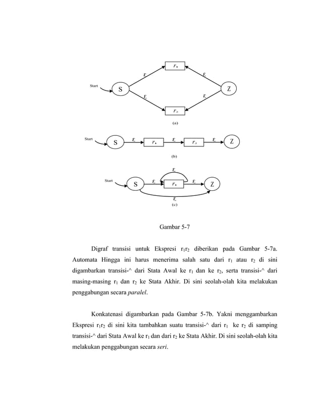 Teori bahas automata | PDF