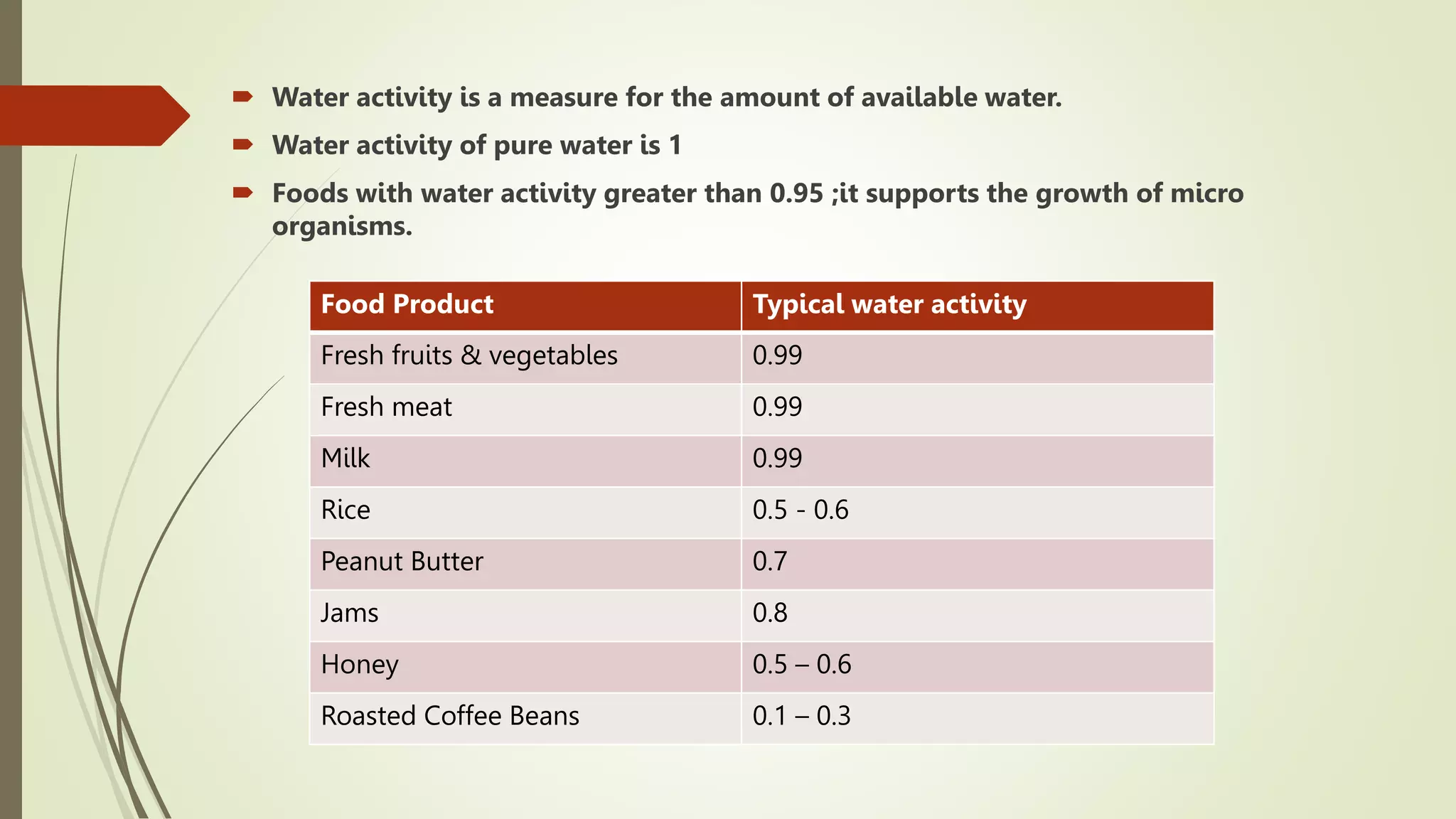 WATER ACTIVITY | PPTX