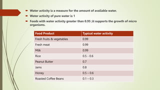 WATER ACTIVITY | PPTX