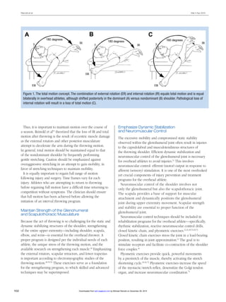 Sports health overhead athlete part 1 and 2 | PDF
