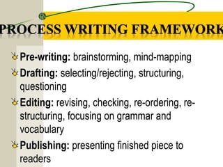 6.06.2013 teaching writing | PPT