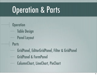 Prototyping tool "Degino" | PPT