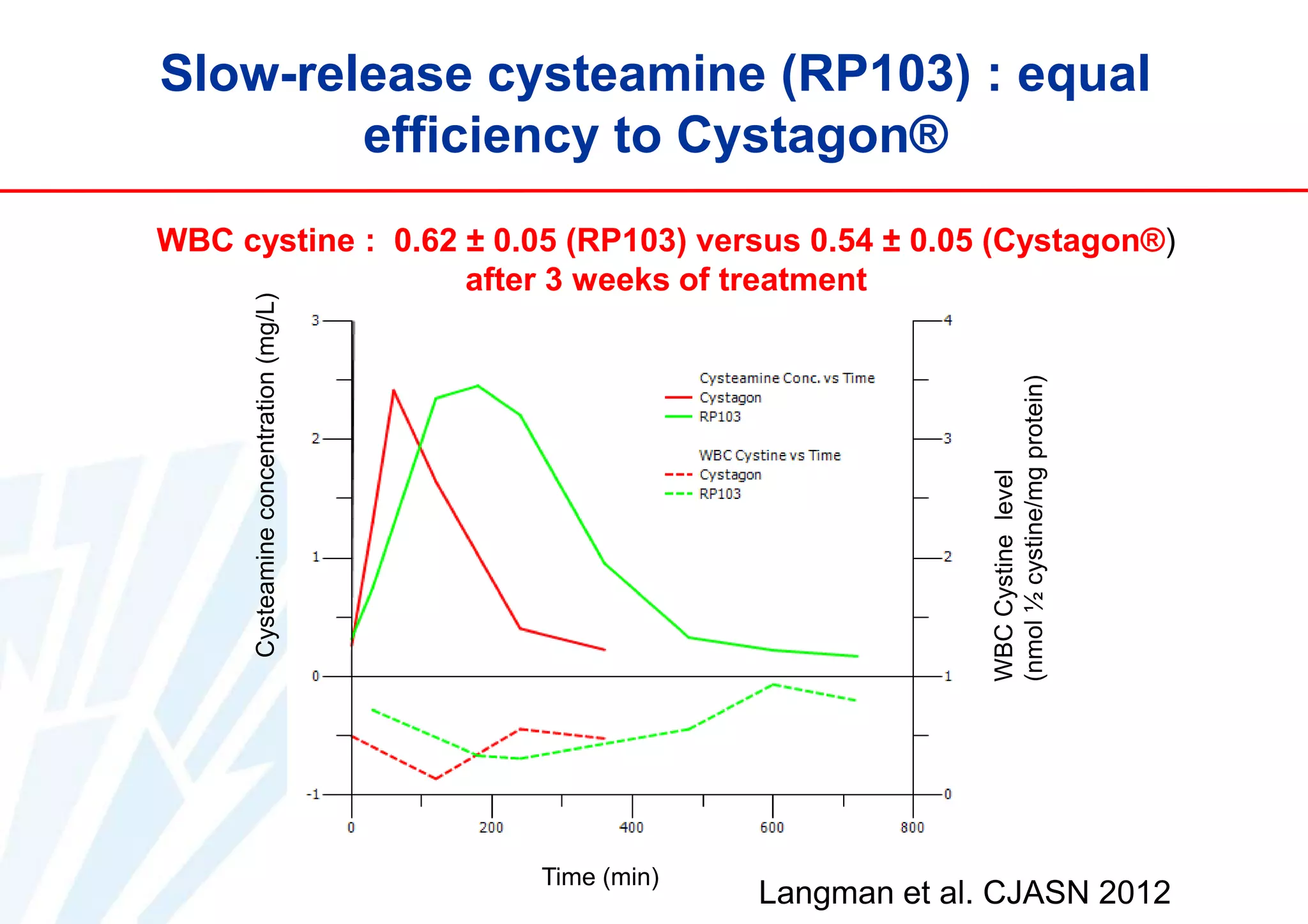 6-1. Cystinosis. Elena Levtchenko (eng) | PPTX