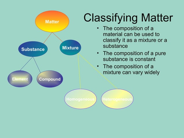 science about mixture grade six deped ppt | PPT