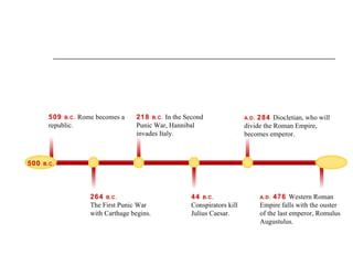 Roman Republic Timeline