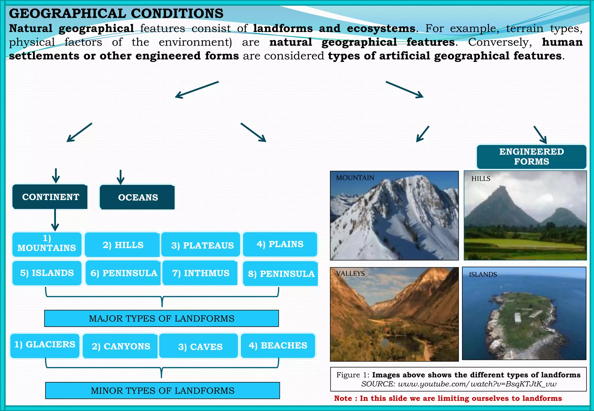 Architecture Philosophy_ Geological Conditions_Factors affecting ...