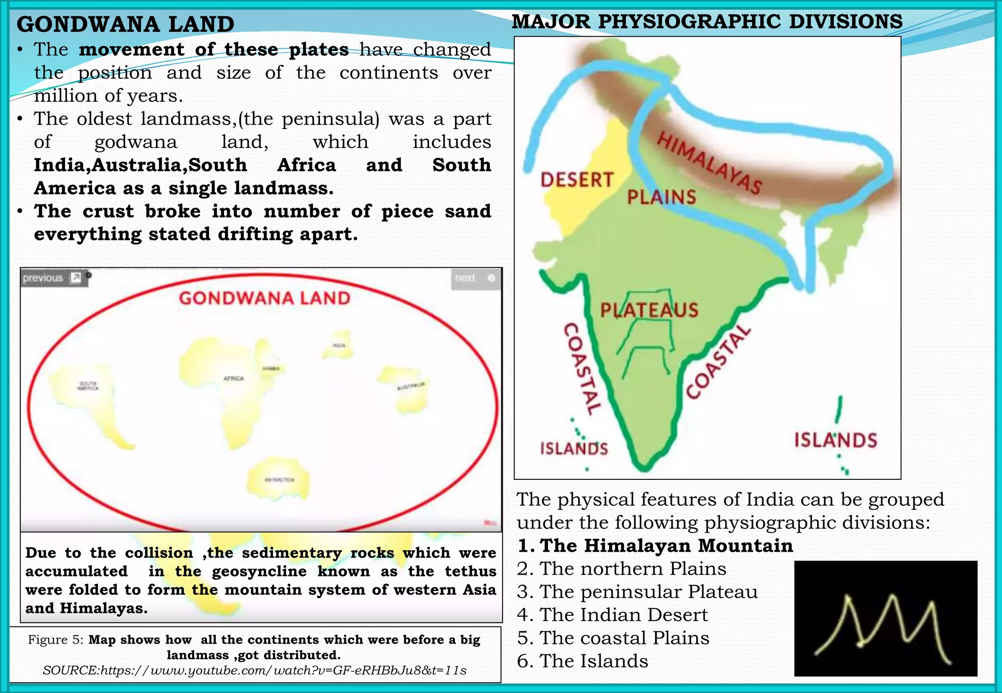Architecture Philosophy_ Geological Conditions_Factors affecting ...