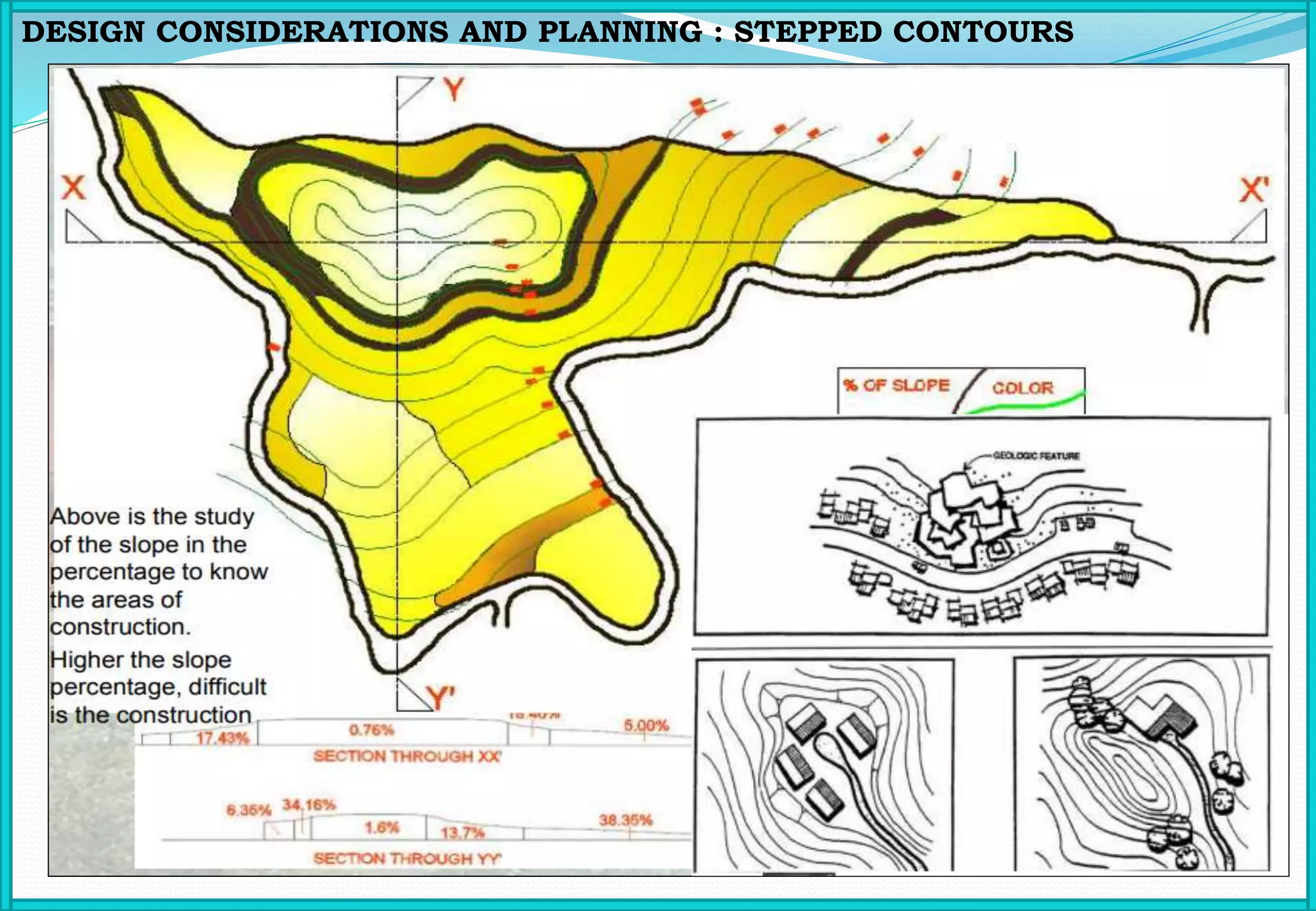 Architecture Philosophy_ Geological Conditions_Factors affecting ...