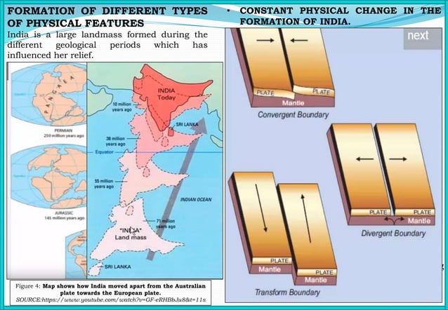 Architecture Philosophy_ Geological Conditions_Factors affecting ...