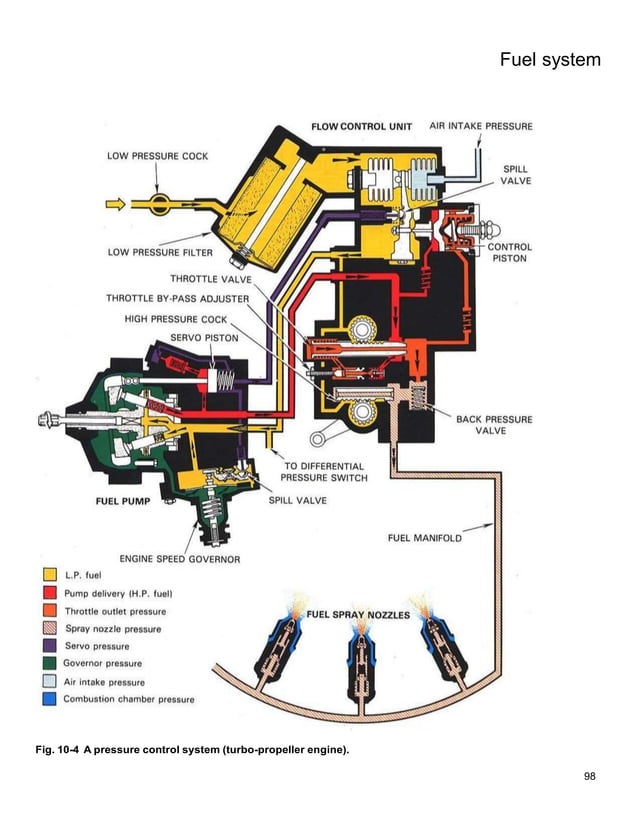 a roll-roylce engine not complete version | PDF