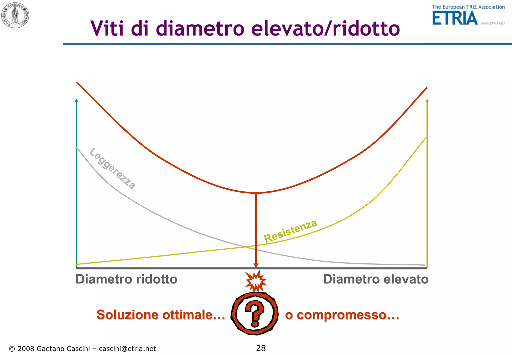 TRIZ introduction.pdf