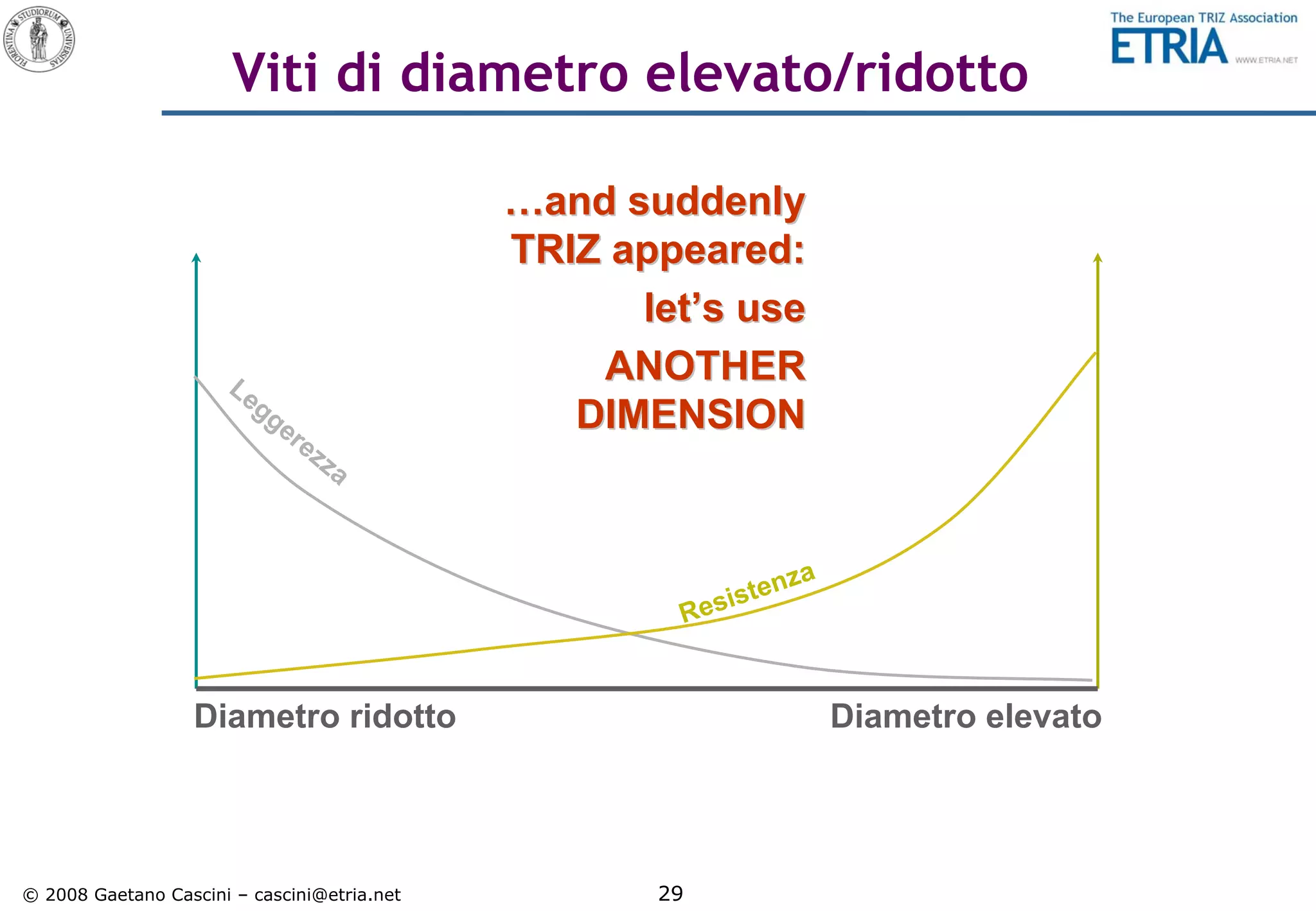 TRIZ introduction.pdf
