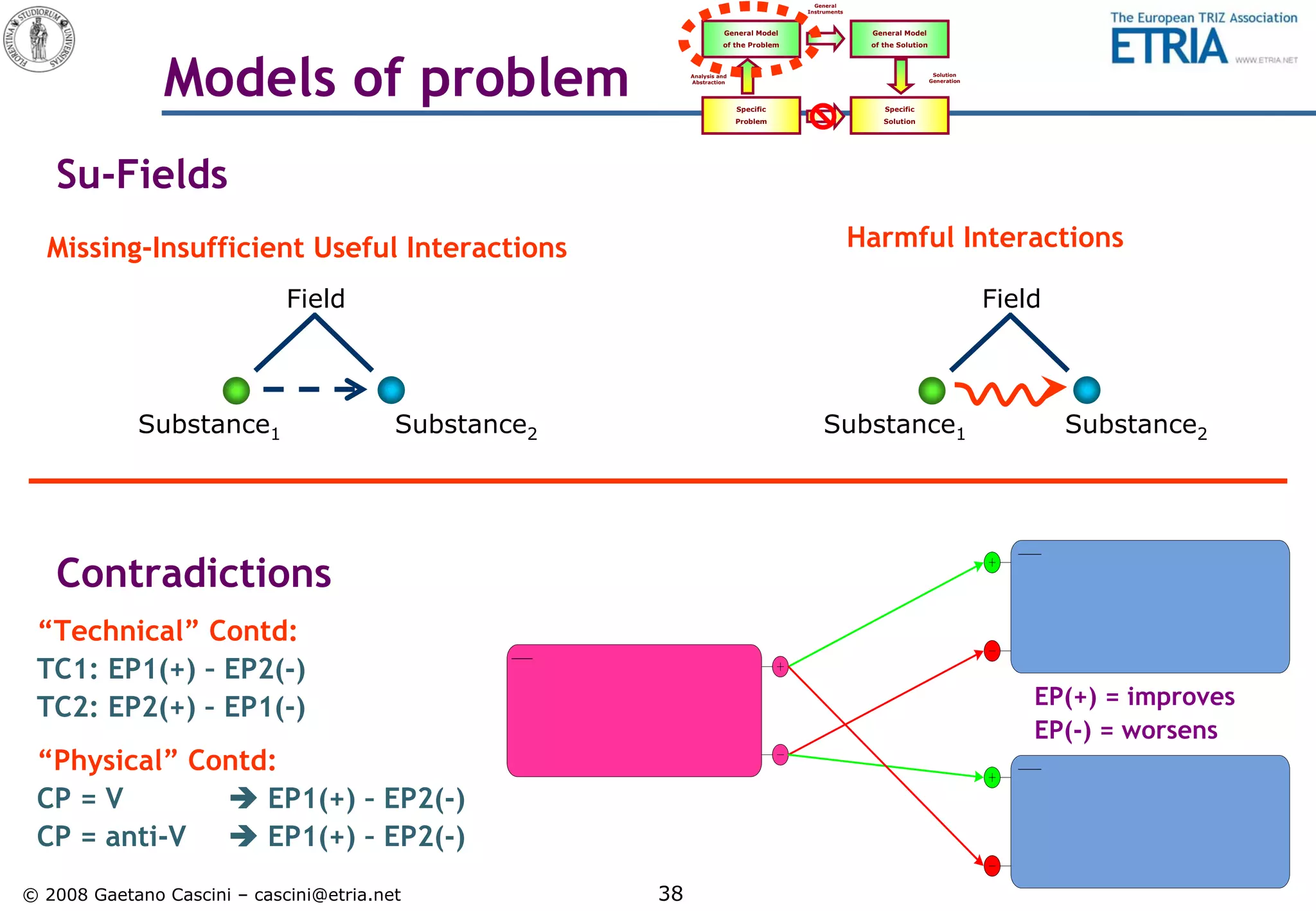 TRIZ introduction.pdf
