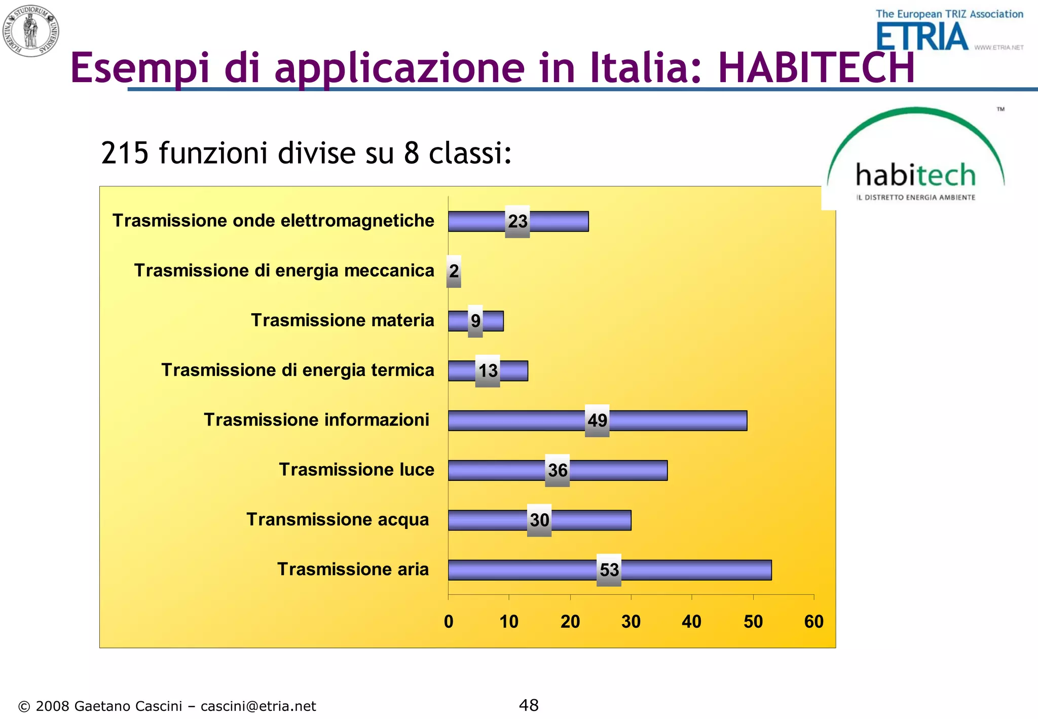 TRIZ introduction.pdf
