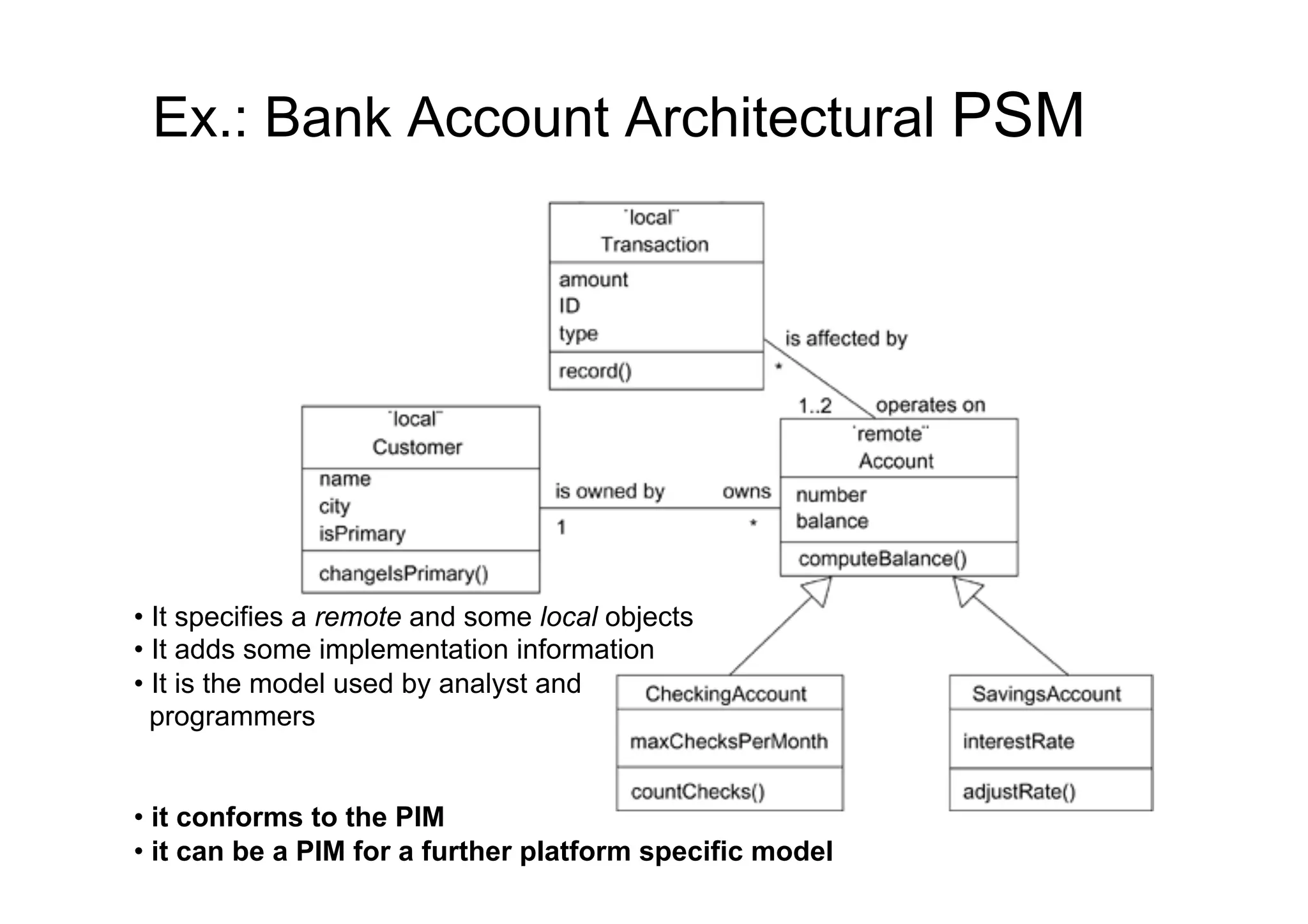 6 - Architetture Software - Model transformation | PDF