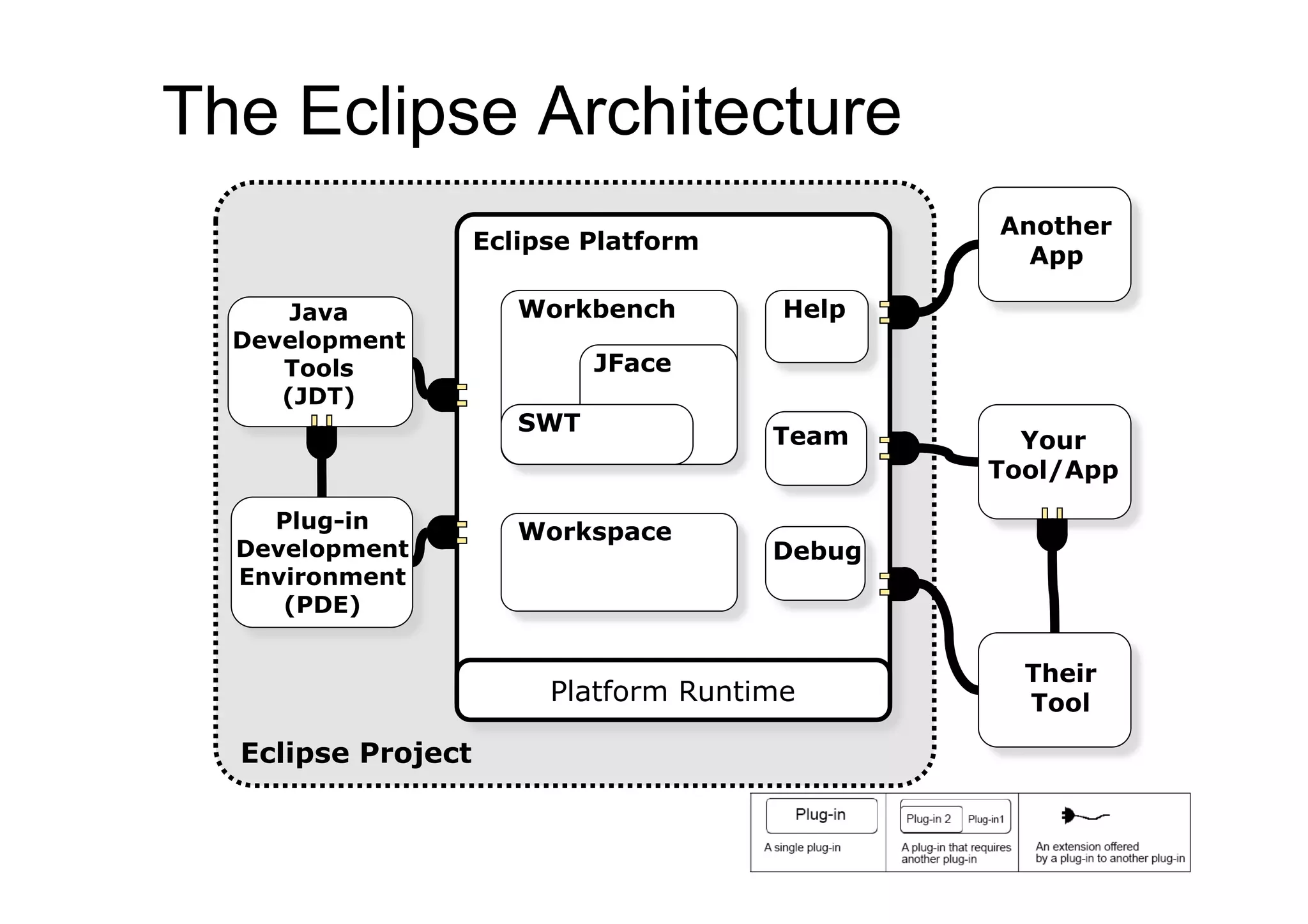 6 - Architetture Software - Model transformation | PDF