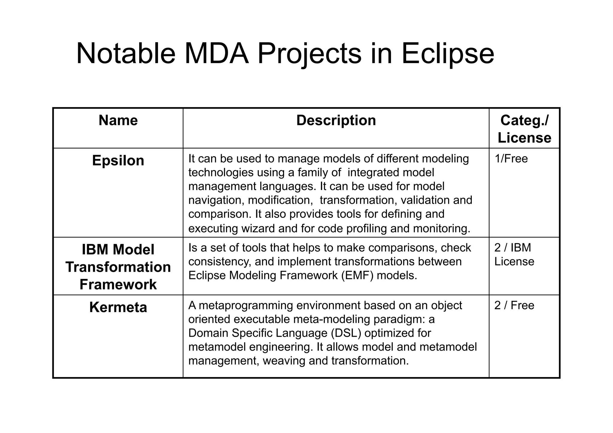 6 - Architetture Software - Model transformation | PDF