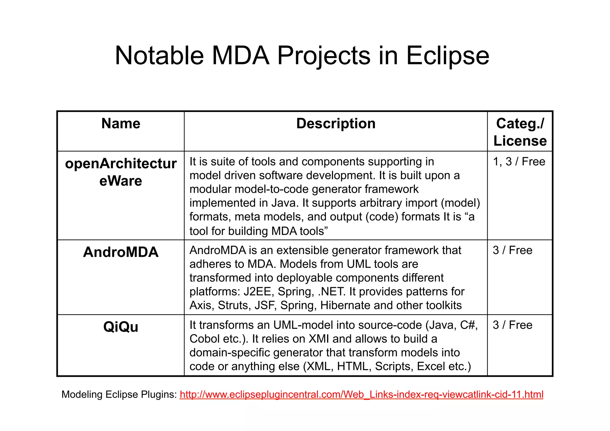 6 - Architetture Software - Model transformation | PDF