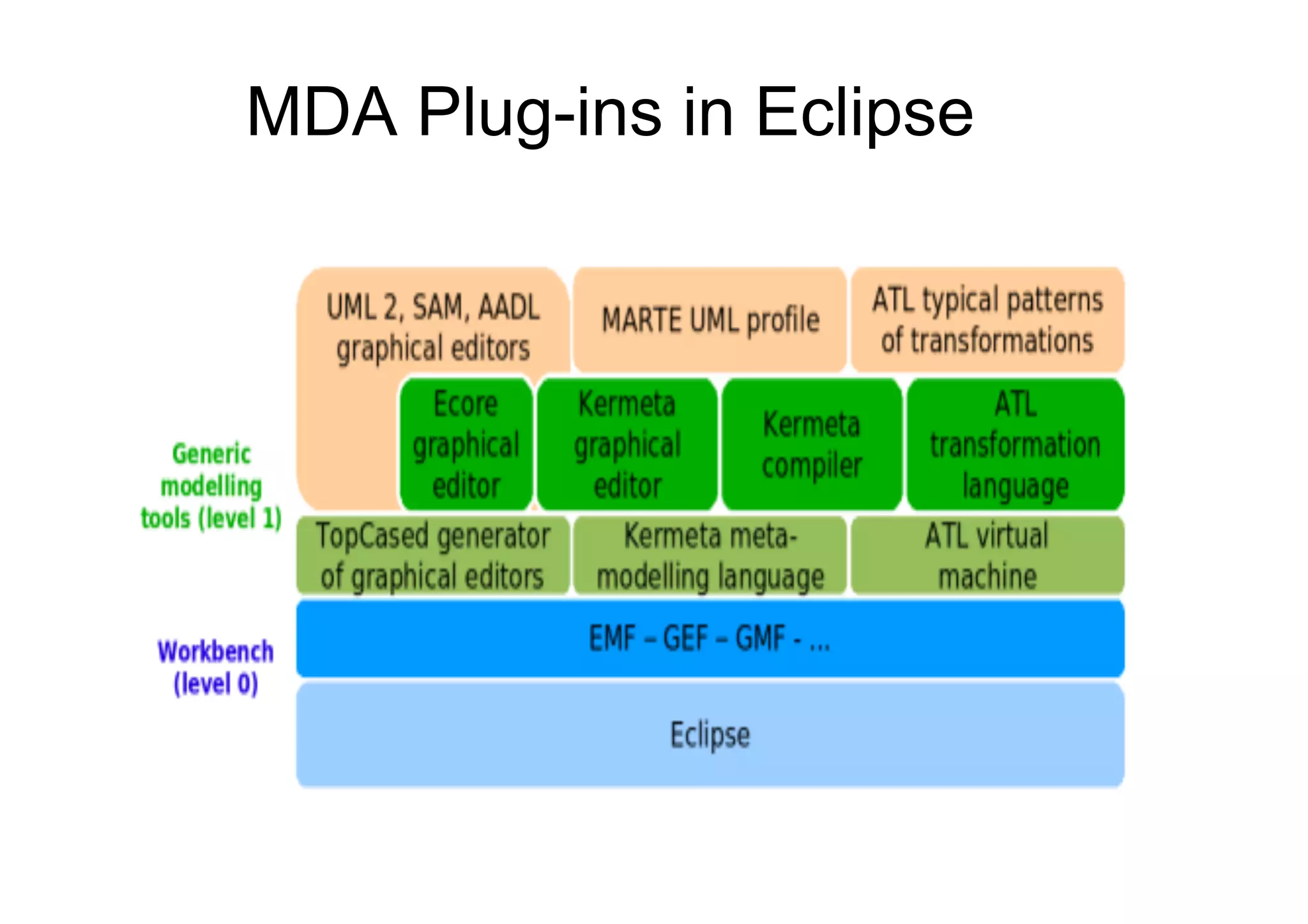 6 - Architetture Software - Model transformation | PDF