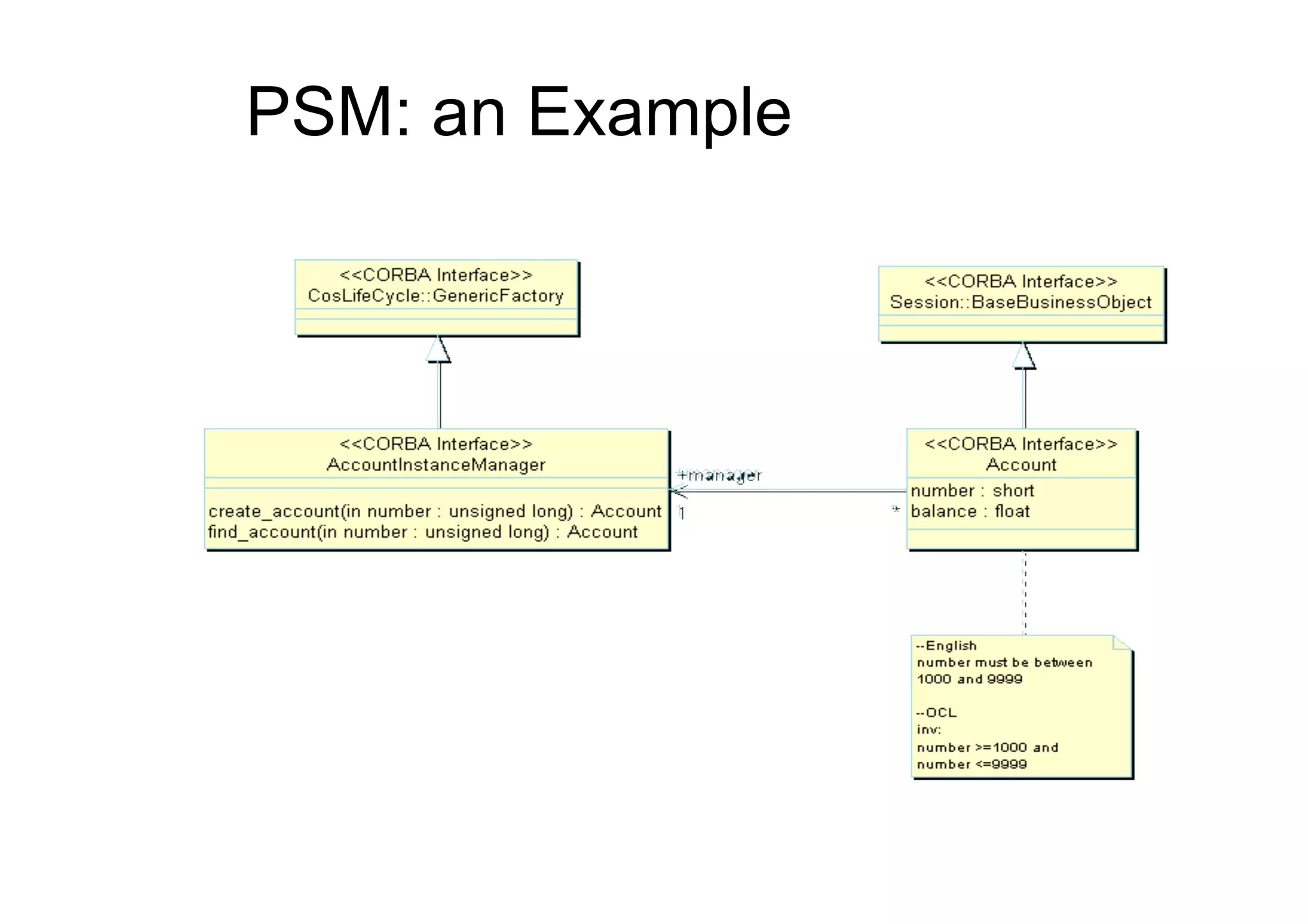 6 - Architetture Software - Model transformation | PDF