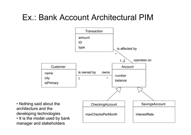 6 - Architetture Software - Model transformation | PDF