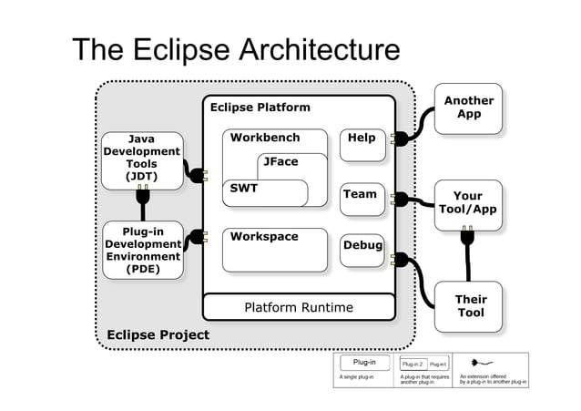 6 - Architetture Software - Model transformation | PDF