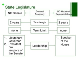 Organization of Congress & the General Assembly | PPTX