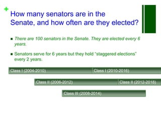 Organization of Congress & the General Assembly | PPTX