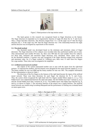 Recognition of sign language hand gestures using leap motion sensor based on threshold and ANN ...