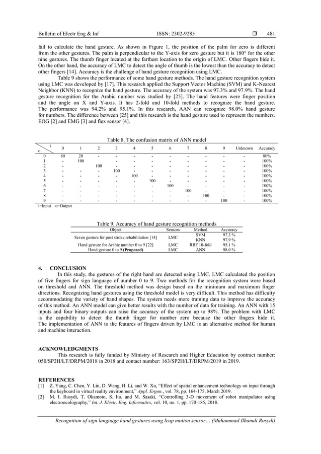 Recognition of sign language hand gestures using leap motion sensor ...