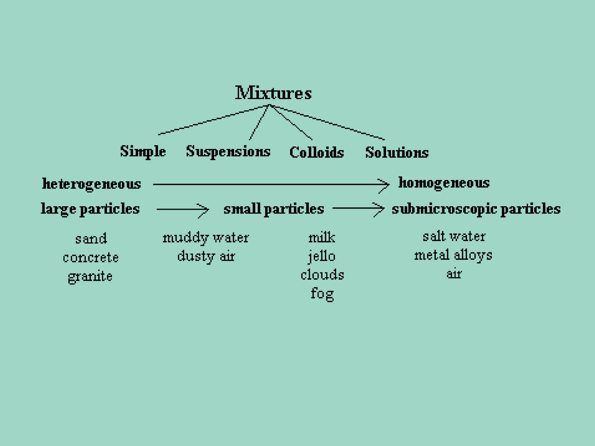 colloids grade 6 science presentationppt | PPT