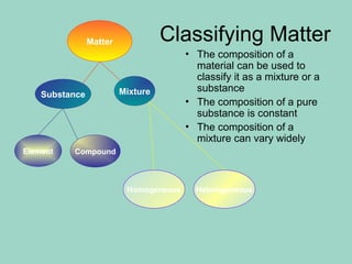 colloids grade 6 science presentationppt | PPT