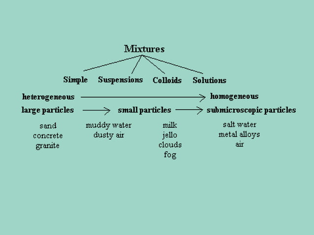 colloids grade 6 science presentationppt | PPT