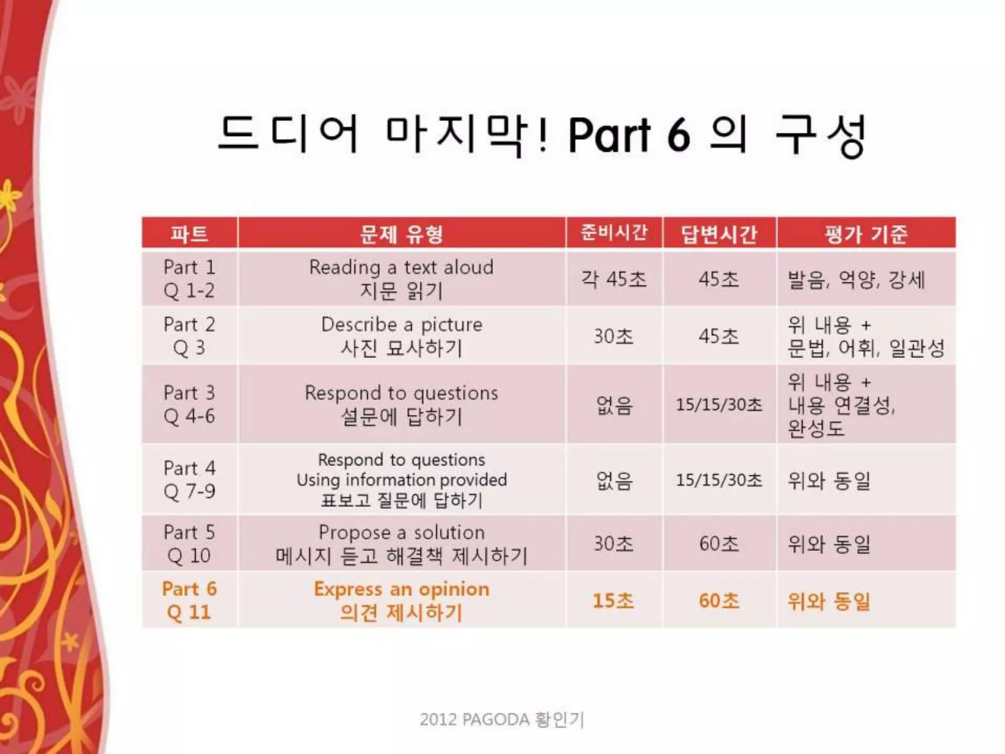 TOEIC Speaking Part 6 | PPTX