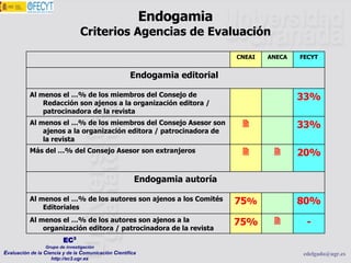 Endogamia editorial y científica, tasas de rechazo y visibilidad de las ...